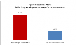 Returns to Patient Safety Evidenced through Infusion Data | Canadian ...