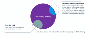 Theory applied to informatics – Usability | Canadian Journal of Nursing ...