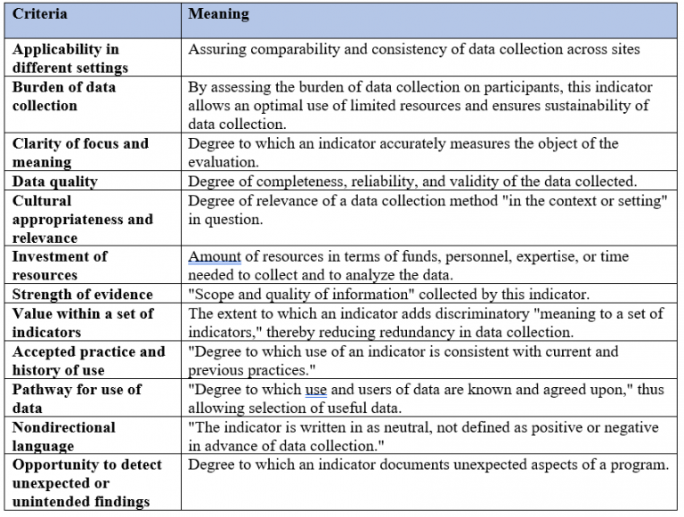 A Three-Step Method to Identify Key Nursing Indicators to Evaluate the ...