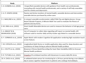 Impact of Wearable Devices in Mental Health and Quality of Life ...