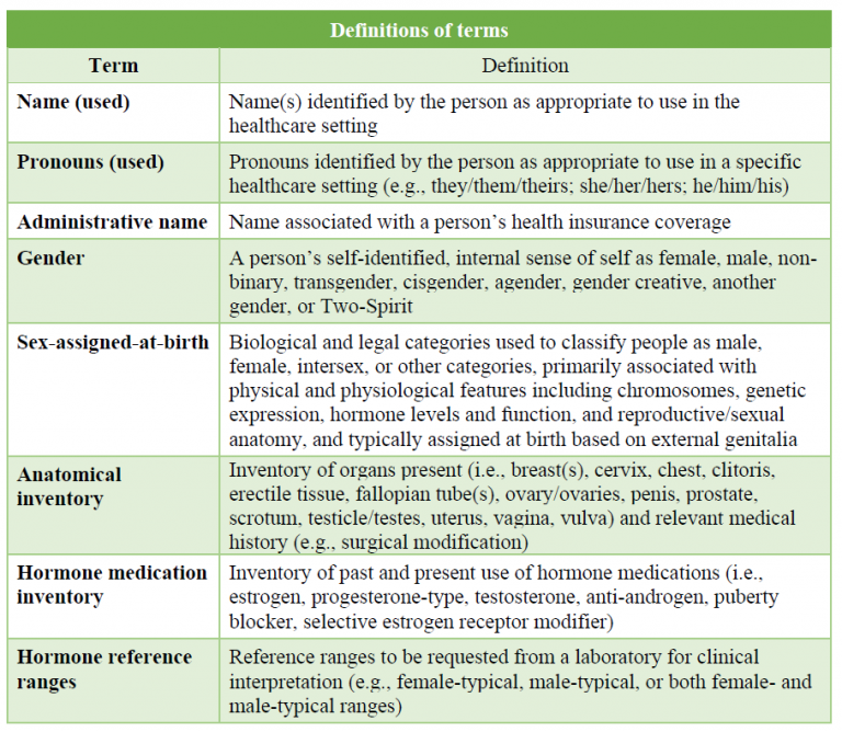 Gender and sex data practices within electronic health records in a ...